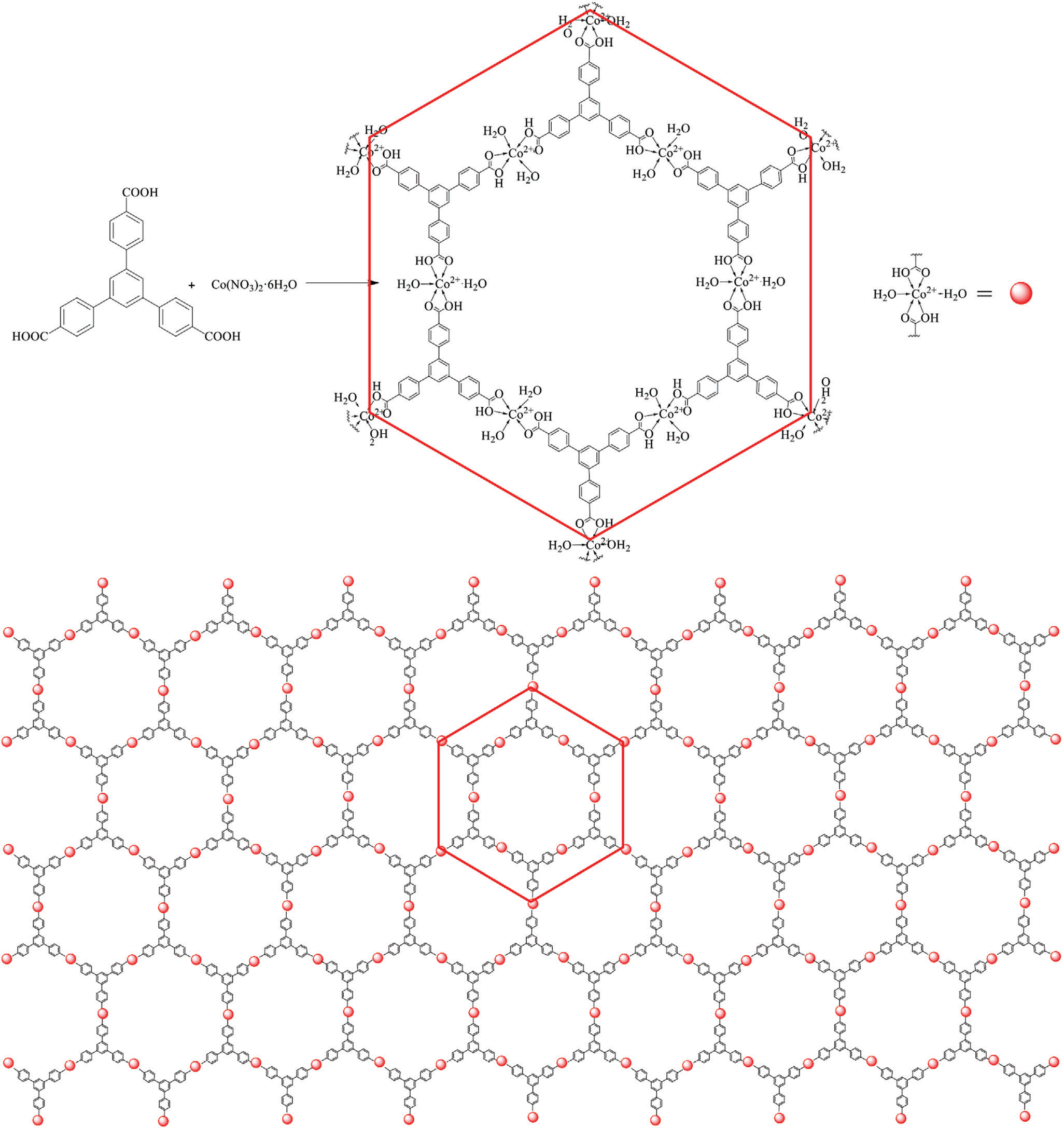钴基MOF纳米片助力高性能超级电容器—我校化学学科在国际顶尖期刊Advanced Science发表研究成果